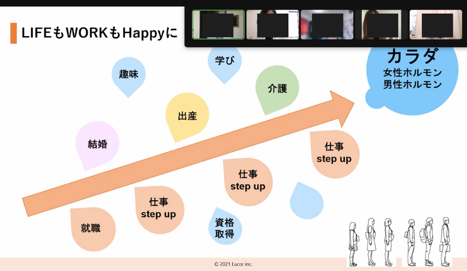 株式会社WakuWorks様での『社会人のライフイベント研修』実施 – Lucor_仕事と家庭の両立支援研修/女性も輝き続ける組織改革